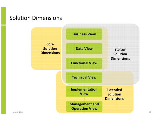 Structured Approach to Solution Architecture | PDF