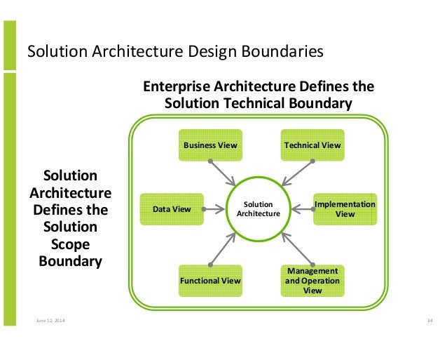 Structured Approach to Solution Architecture | PDF