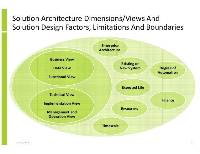 Structured Approach to Solution Architecture | PDF