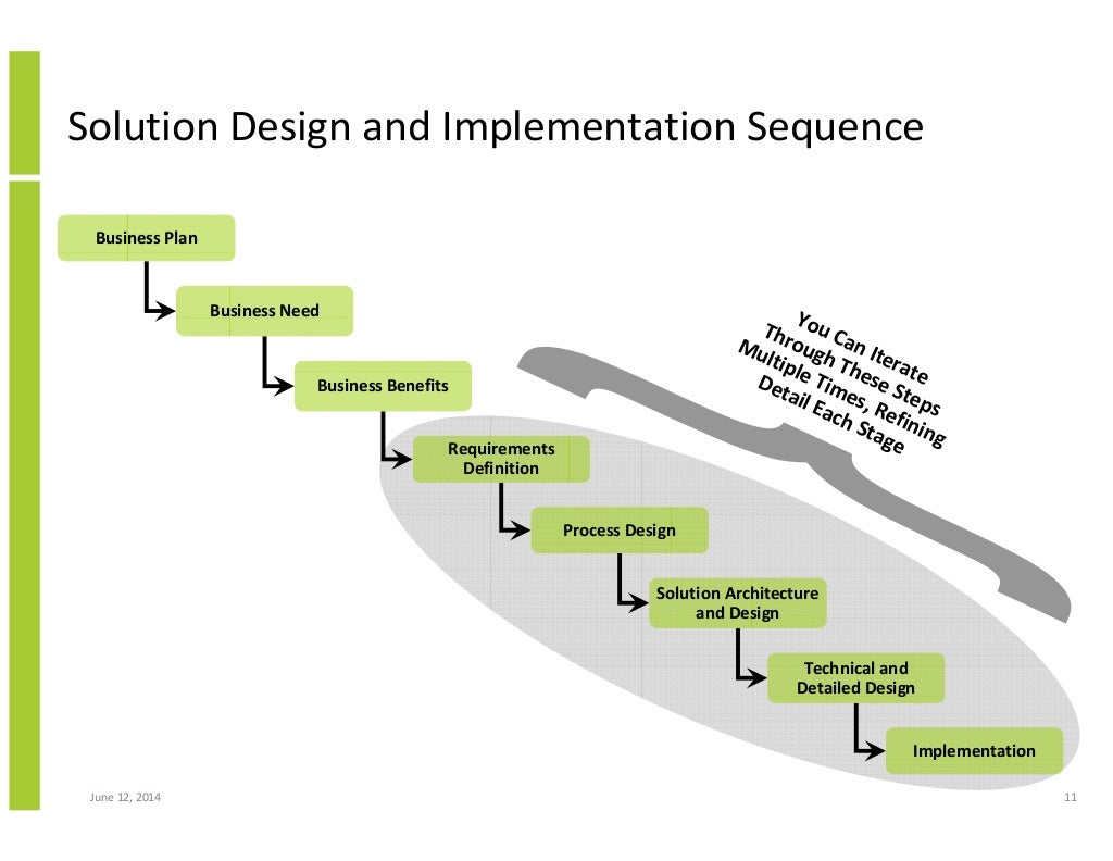 Structured Approach to Solution Architecture