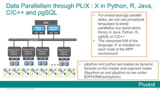 Data Science at Scale on MPP databases - Use Cases & Open Source Tools ...