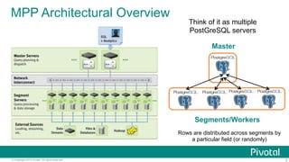 Data Science at Scale on MPP databases - Use Cases & Open Source Tools