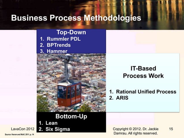 Streamlining Business Processes Using Structured Business Process ...