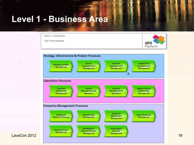 Streamlining Business Processes Using Structured Business Process ...