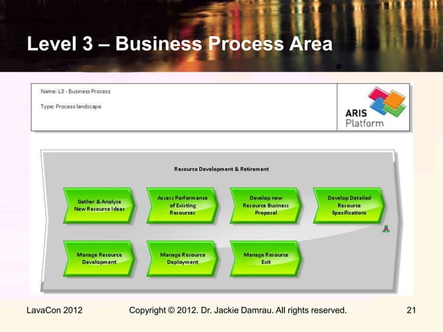 Streamlining Business Processes Using Structured Business Process ...