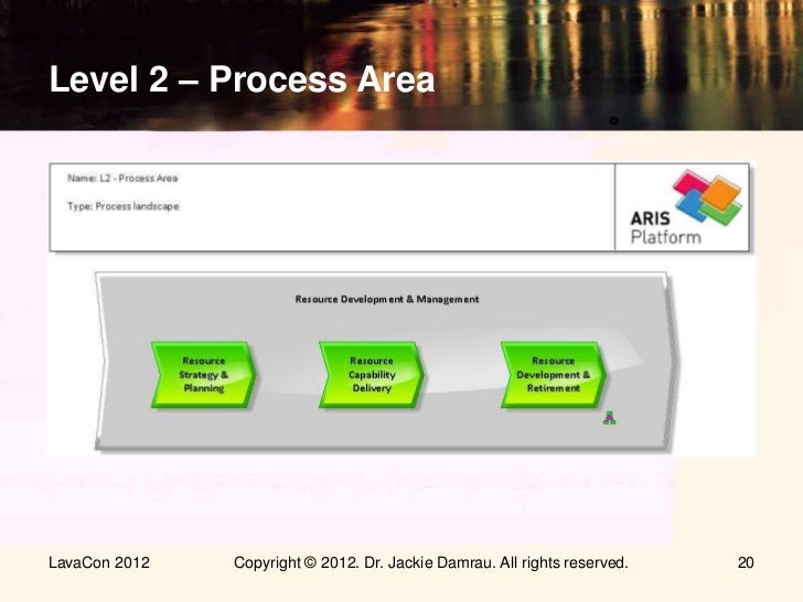 Streamlining Business Processes Using Structured Business Process Mod…