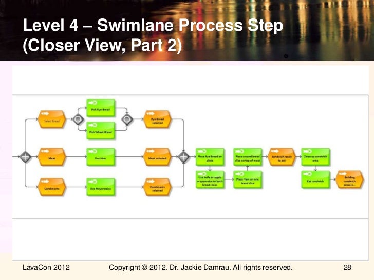 Streamlining Business Processes Using Structured Business Process Mod…