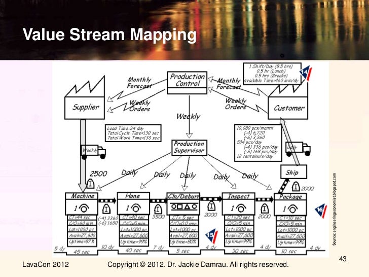 Streamlining Business Processes Using Structured Business Process Mod…