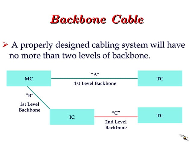 Structured cabling | PPT | Computing | Technology & Computing