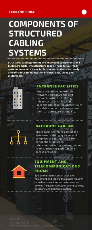 Structured cabling systems | PDF | Technology & Computing