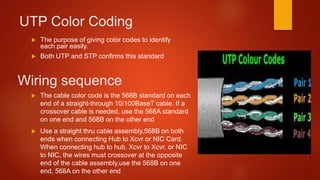 Structured Cabling Technologies | PPTX