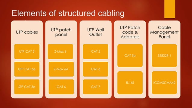 Structured Cabling Technologies | PPTX