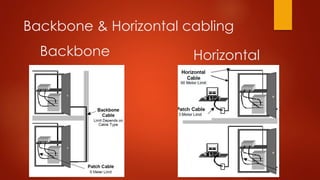 Structured Cabling Technologies | PPTX