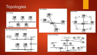 Structured Cabling Technologies | PPTX