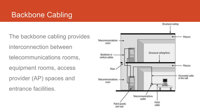 Structured Cabling Technologies for Networking | PPTX