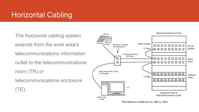 Structured Cabling Technologies for Networking | PPTX