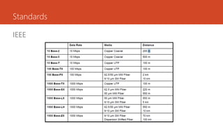 Structured Cabling Technologies for Networking | PPTX