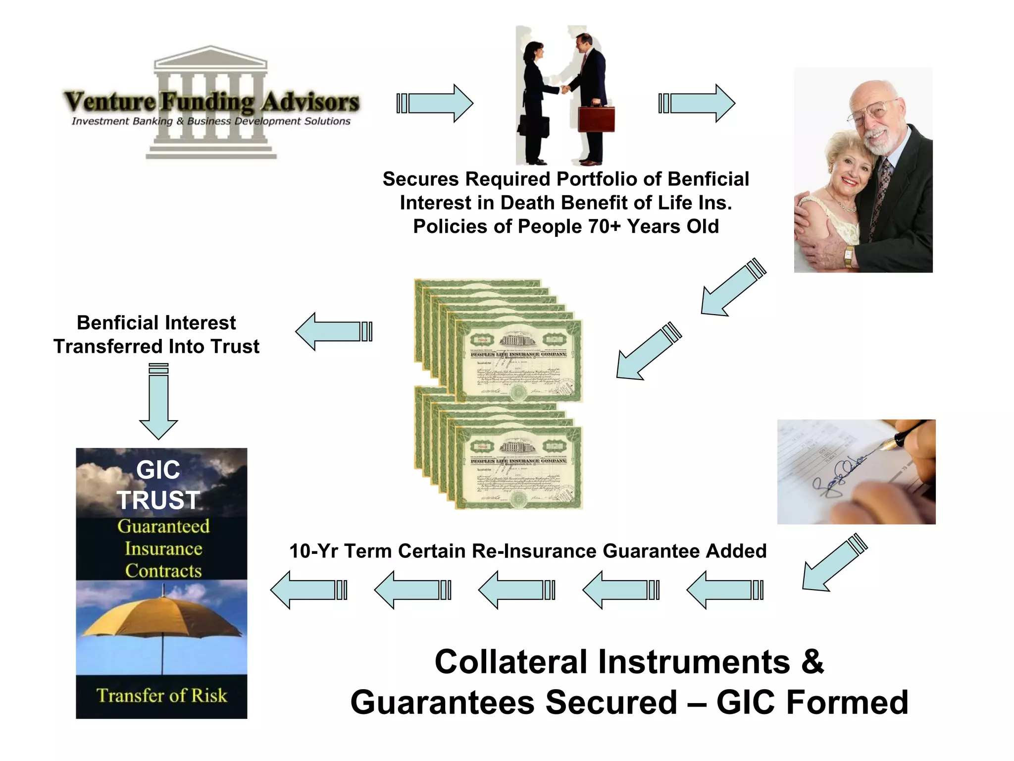 Structured Compensating Collateral Securitization 1.3a | Life Insurance ...