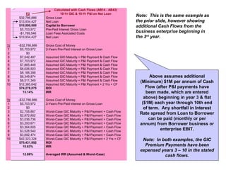 Structured Compensating Collateral Securitization 1.3a