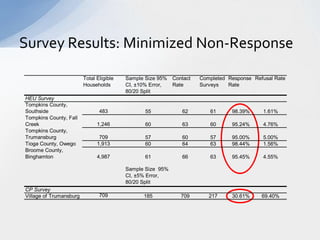 Structured conceptualization approach to survey design slideshare 0213 ...