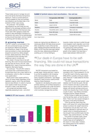 Structured Credit Investor - Capital Relief Trades Deal Issuance - .pdf
