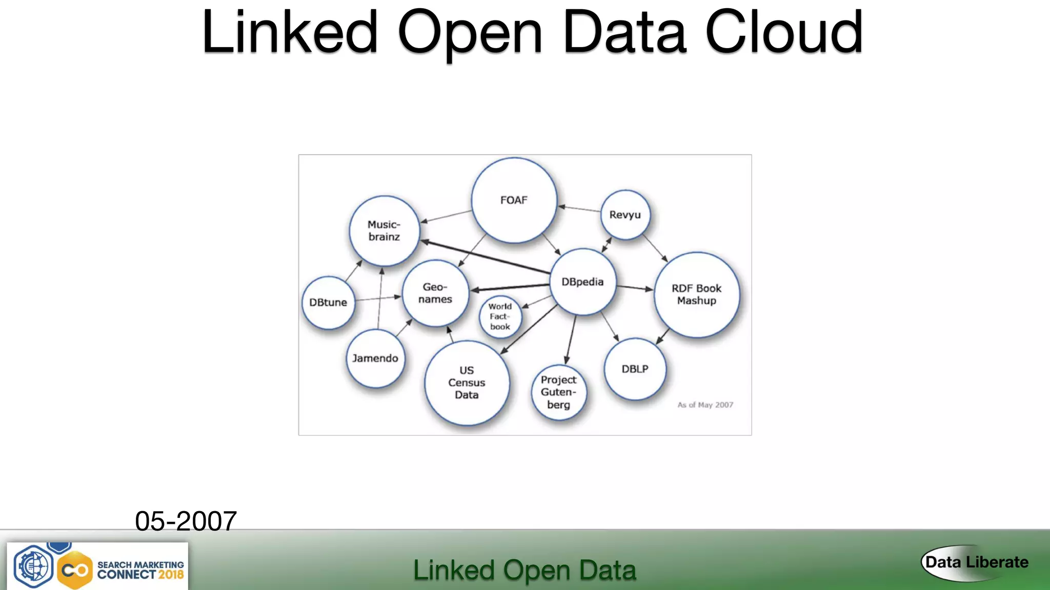 Schema.org Structured data the What, Why, & How | PPT