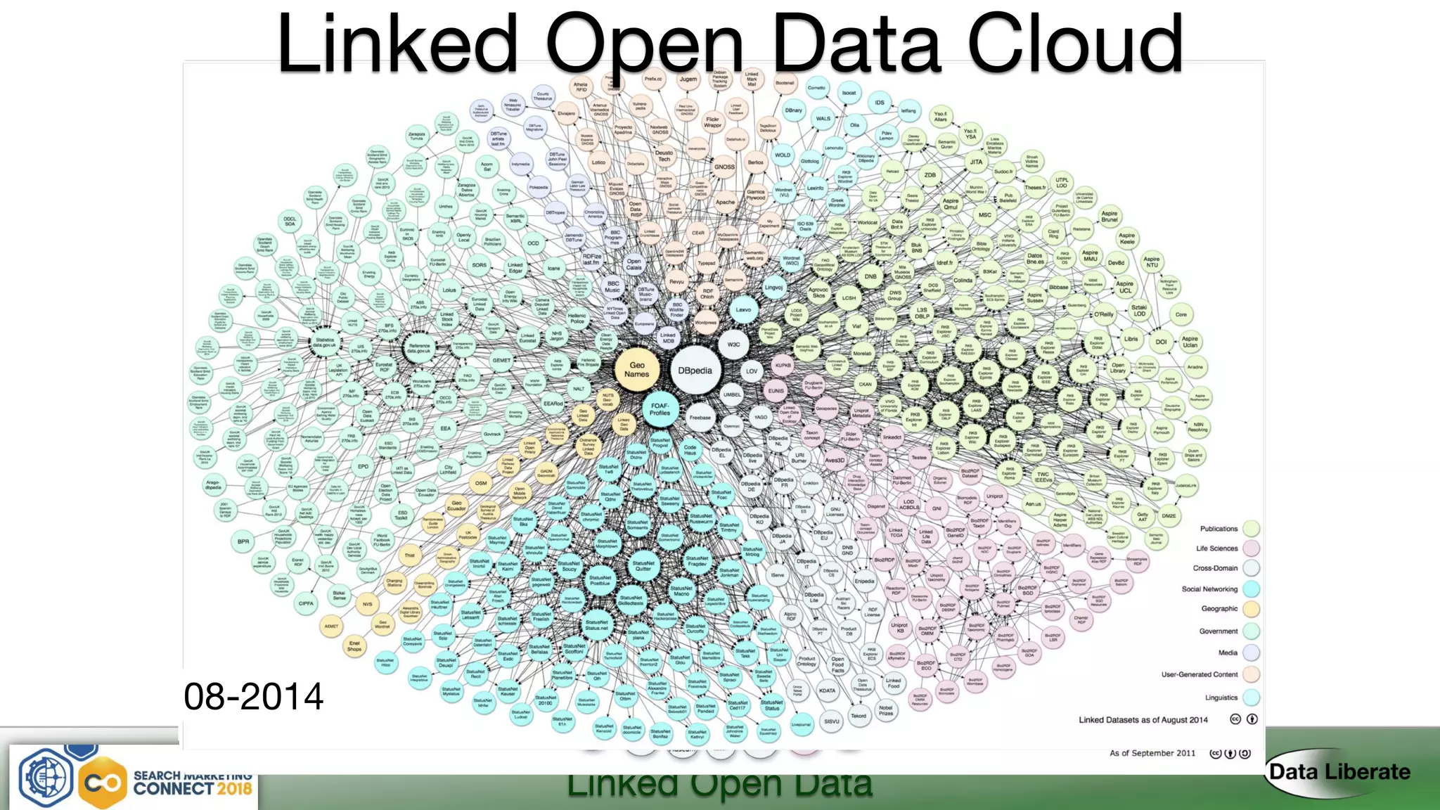 Schema.org Structured data the What, Why, & How | PPT