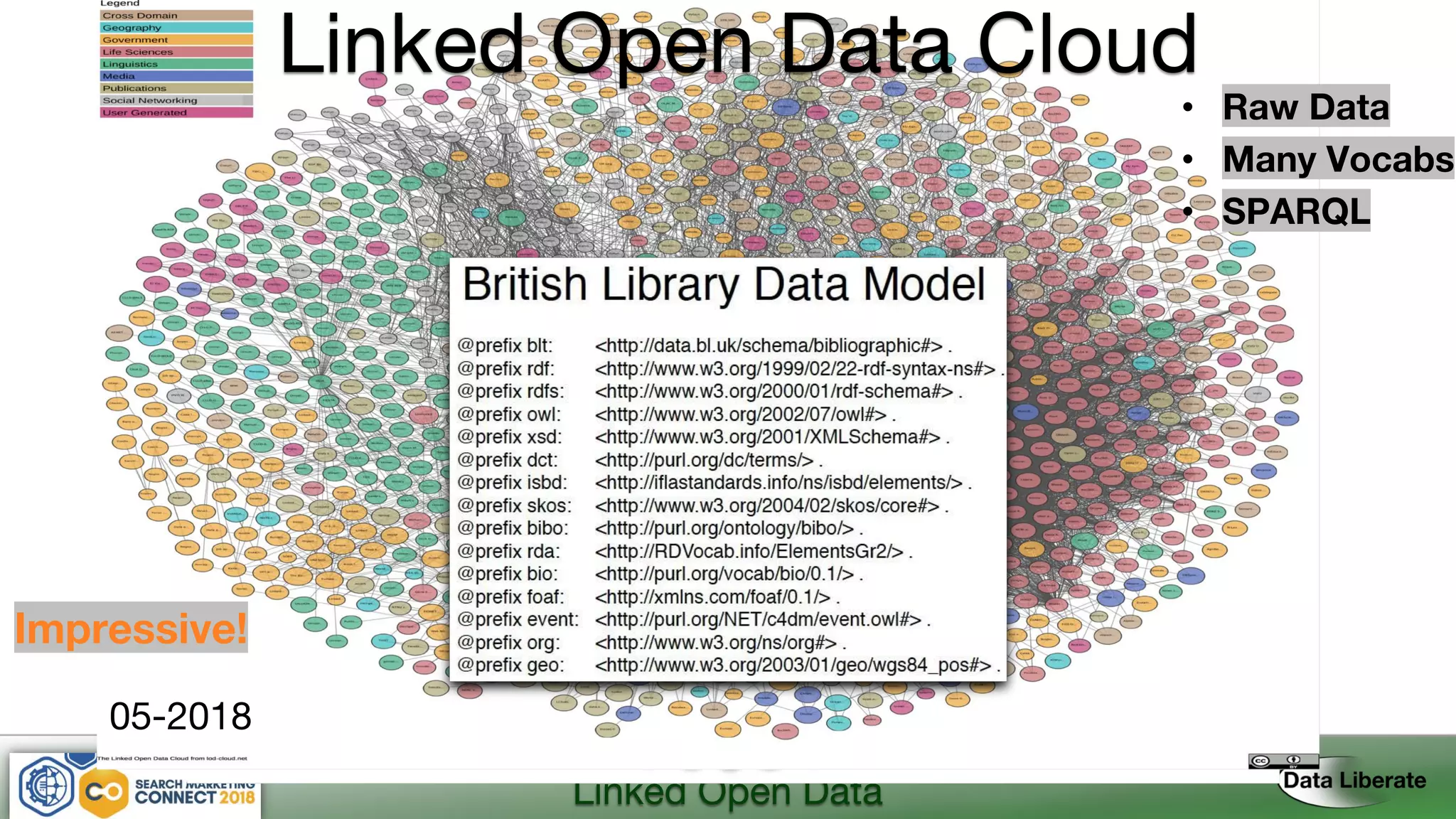 Schema.org Structured data the What, Why, & How | PPT