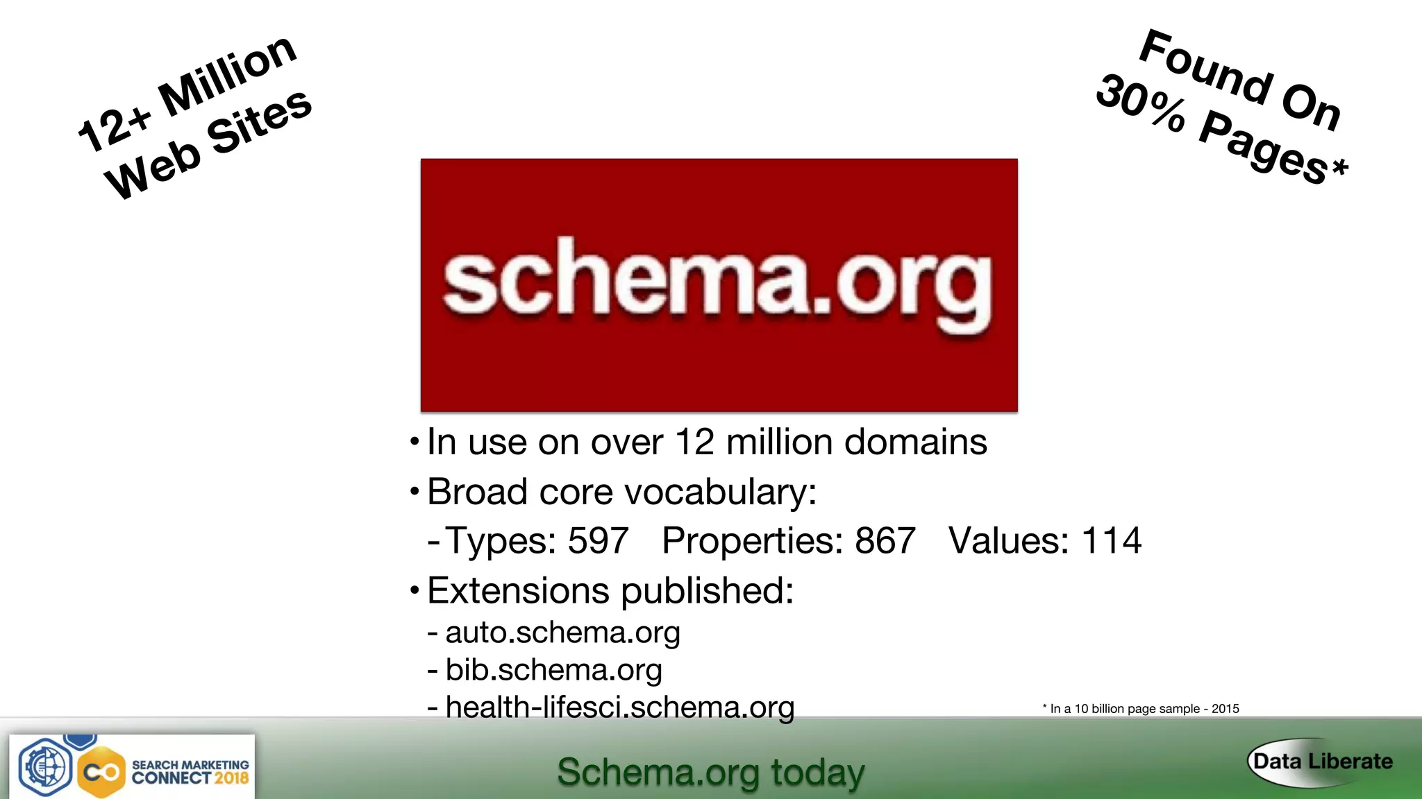 Schema.org Structured data the What, Why, & How | PPT