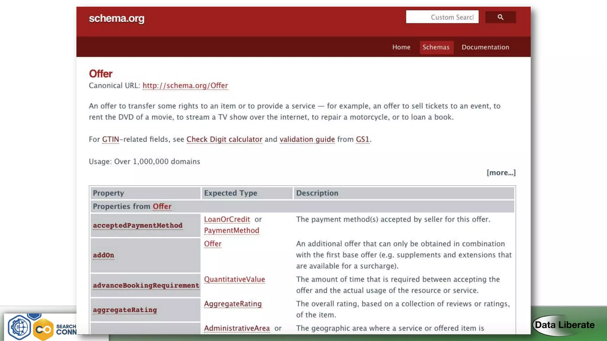 Schema.org Structured data the What, Why, & How | PPT