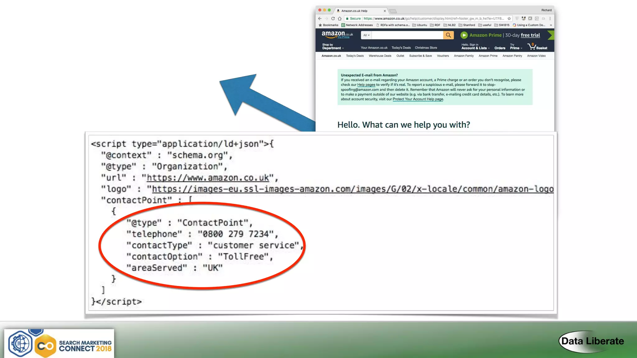 Schema.org Structured data the What, Why, & How | PPT