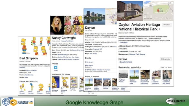 Schema.org Structured data the What, Why, & How | PPT