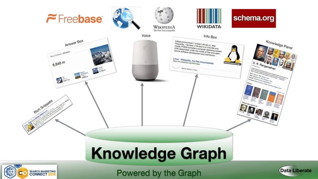 Schema.org Structured data the What, Why, & How | PPT