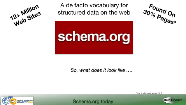 Schema.org Structured data the What, Why, & How | PPT