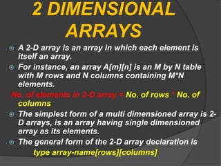 Structured data type | PPT