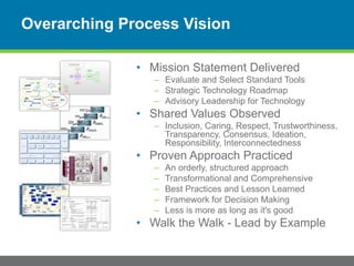 Structured Technology Decisions | PPT