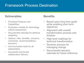 Structured Technology Decisions | PPT