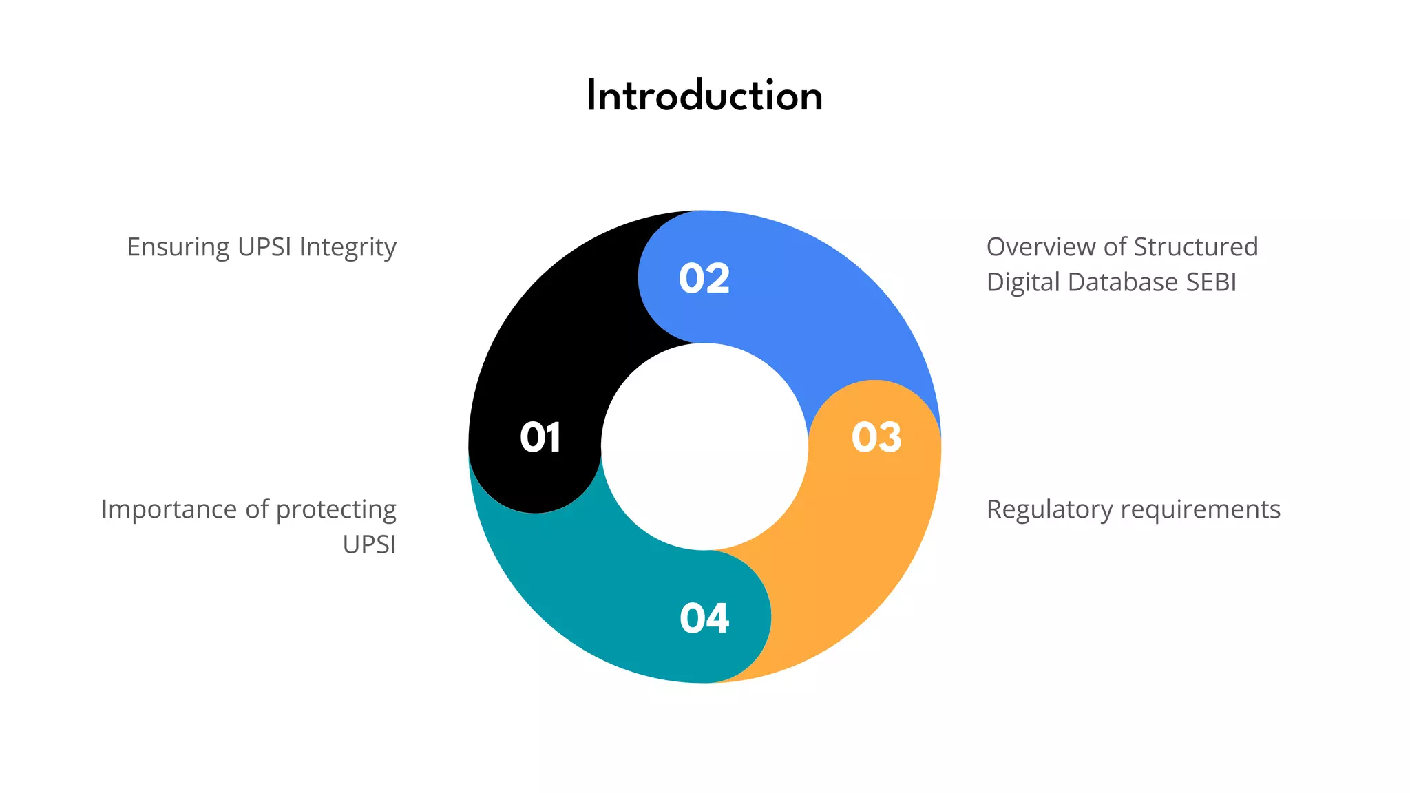 Structured Digital Database SEBI.pptx
