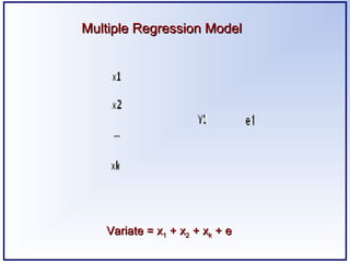 Structured equation model | PPT
