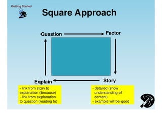 STRUCTURED ESSAY QUESTIONS | PDF