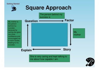 STRUCTURED ESSAY QUESTIONS | PDF