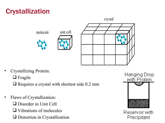 Structure determination | PPT | Chemistry | Science