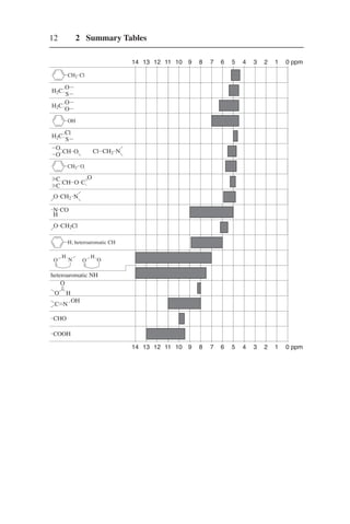 Structure determination of organic compounds tables of spectral data ...