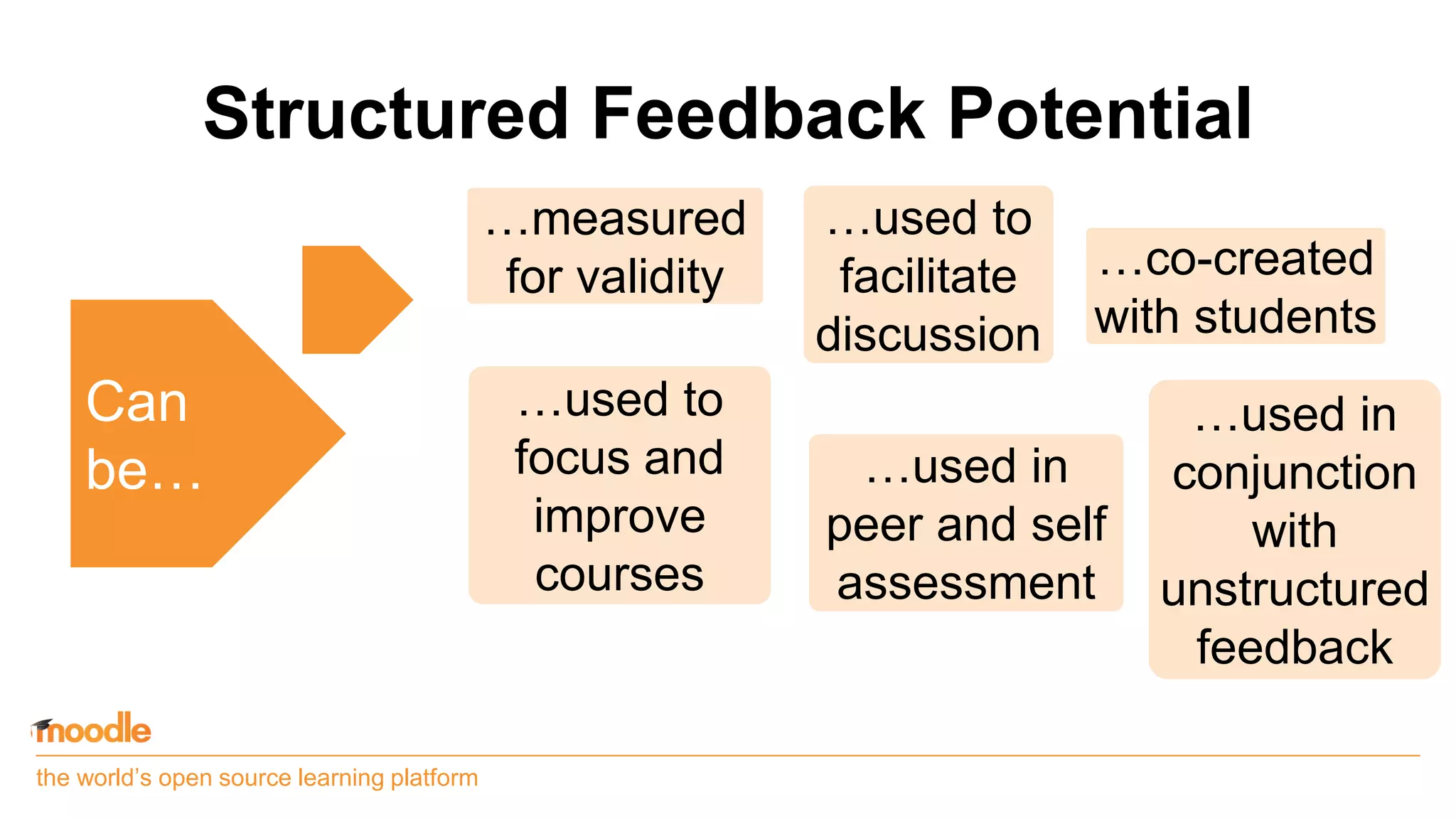 Structured feedback.pdf