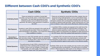 Structured Finance presentation along with legal aspect | PPT