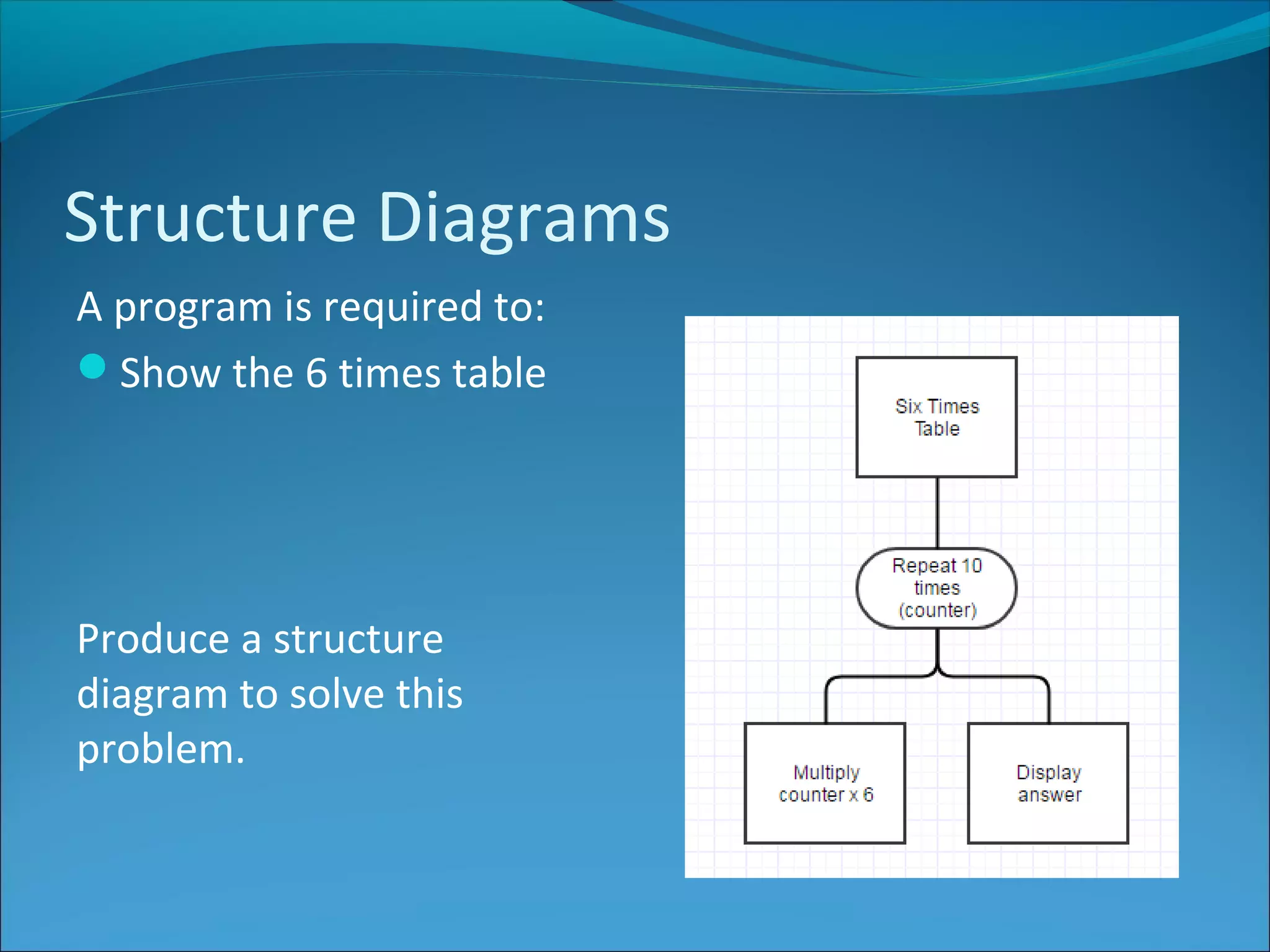 N5 Computing Science Structure Diagrams | PPT
