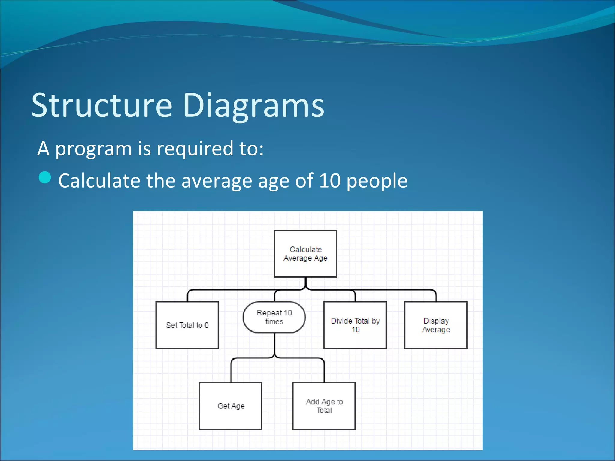 N5 Computing Science Structure Diagrams | PPT