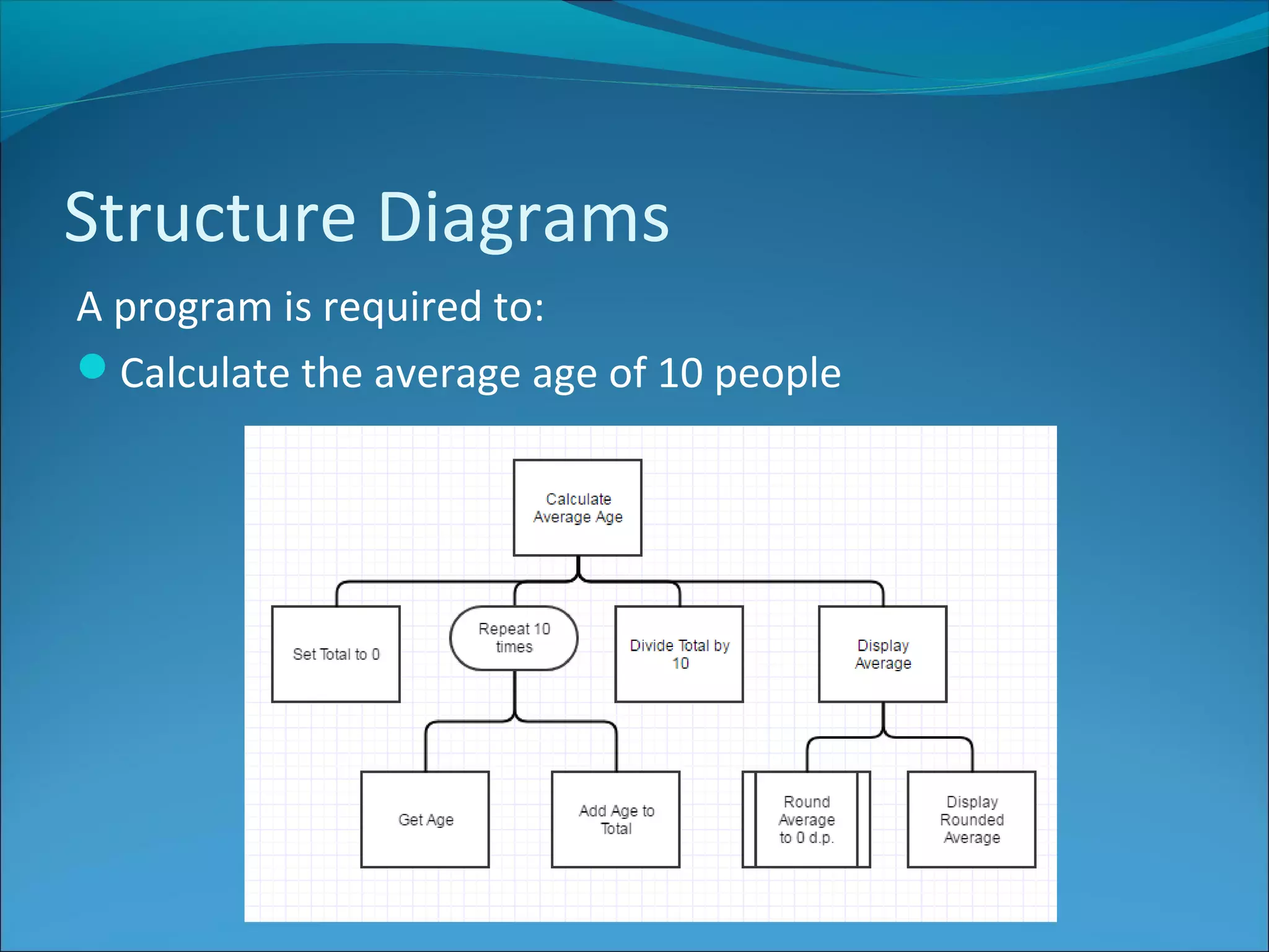 N5 Computing Science Structure Diagrams | PPT