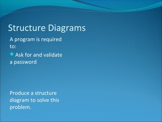 N5 Computing Science Structure Diagrams | PPT | Science