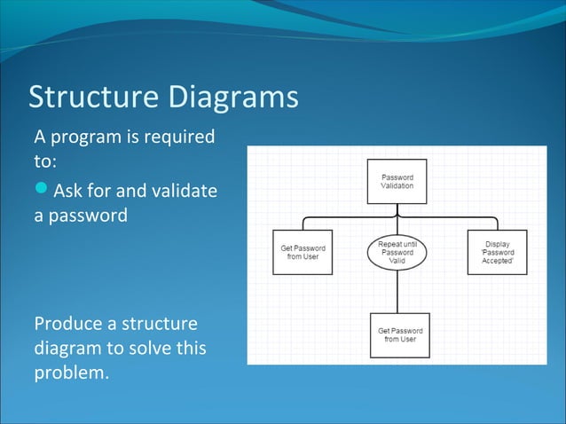 N5 Computing Science Structure Diagrams | PPT | Science
